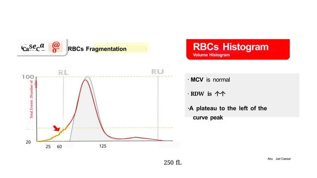 RBC HISTOGRAM and cell blood counts.pptx