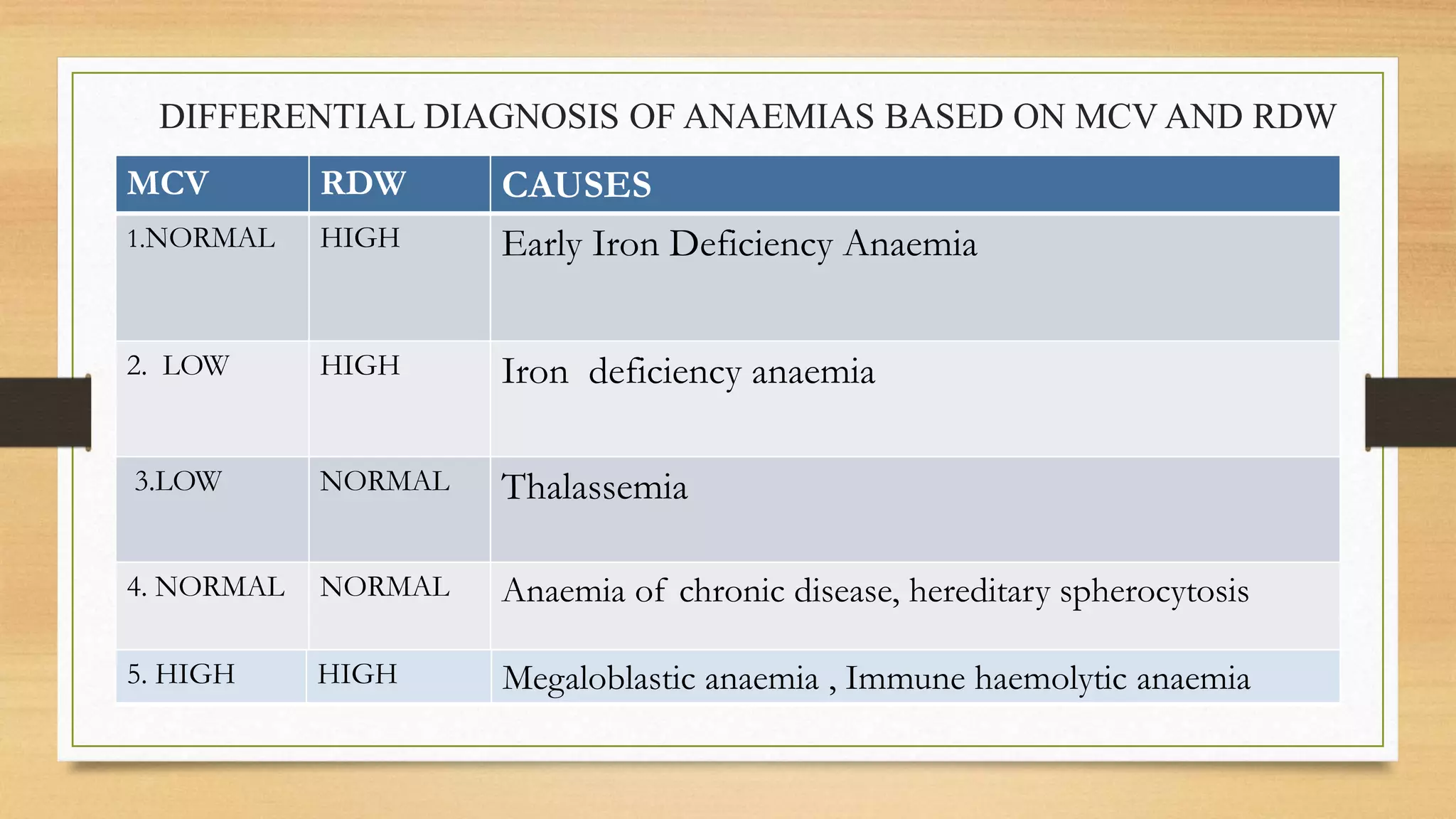 RBC INDICES final.pptx