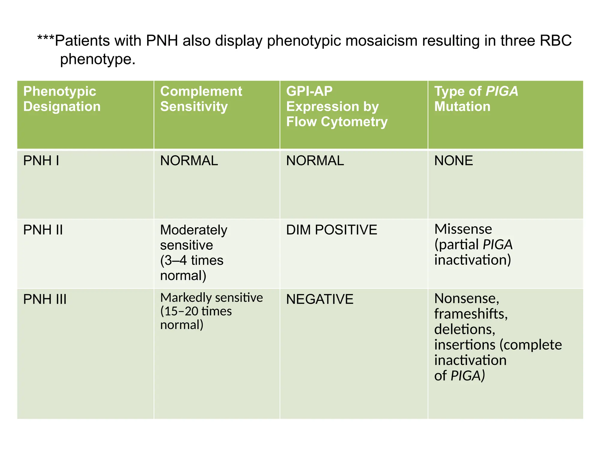 RBC MEMBRANE DEFECTS final presentation.pptx