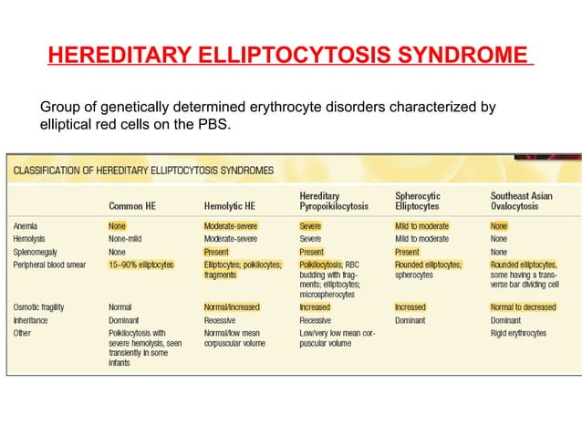 RBC MEMBRANE DEFECTS final presentation.pptx