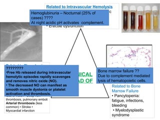 RBC MEMBRANE DEFECTS final presentation.pptx