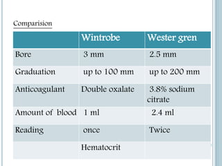 RBC Methodology | PPTX