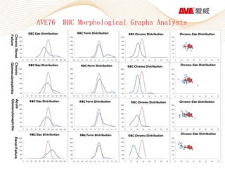 rbc morphological analysis. rbc morphological analysis | PPT
