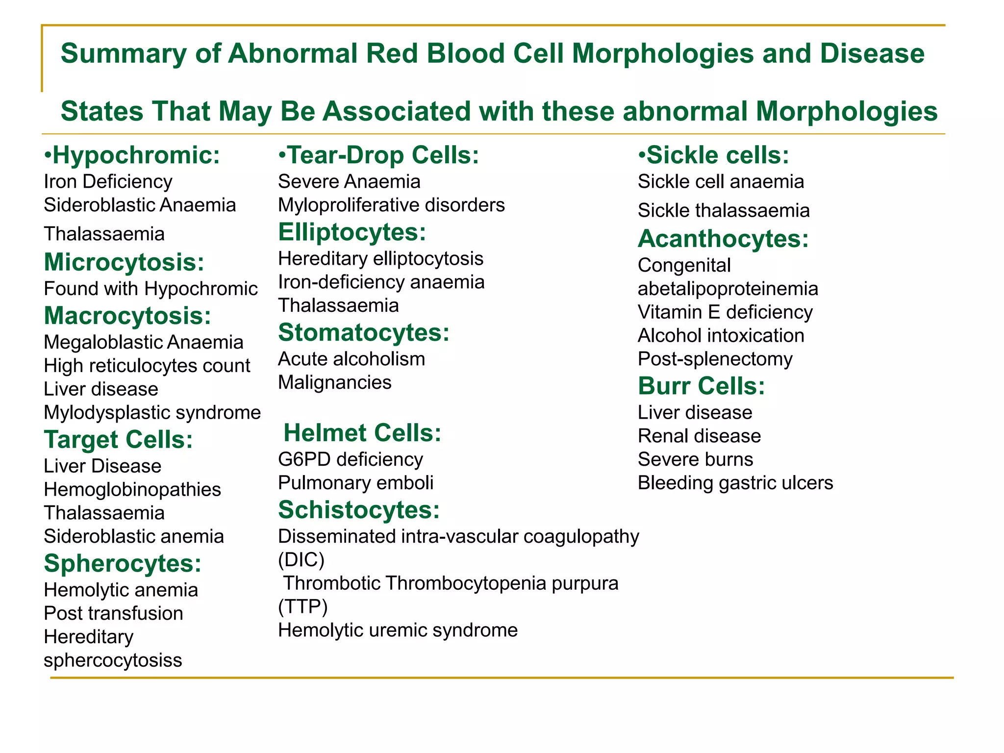 RBC morphology and Disease that may be associated with abnormal ...