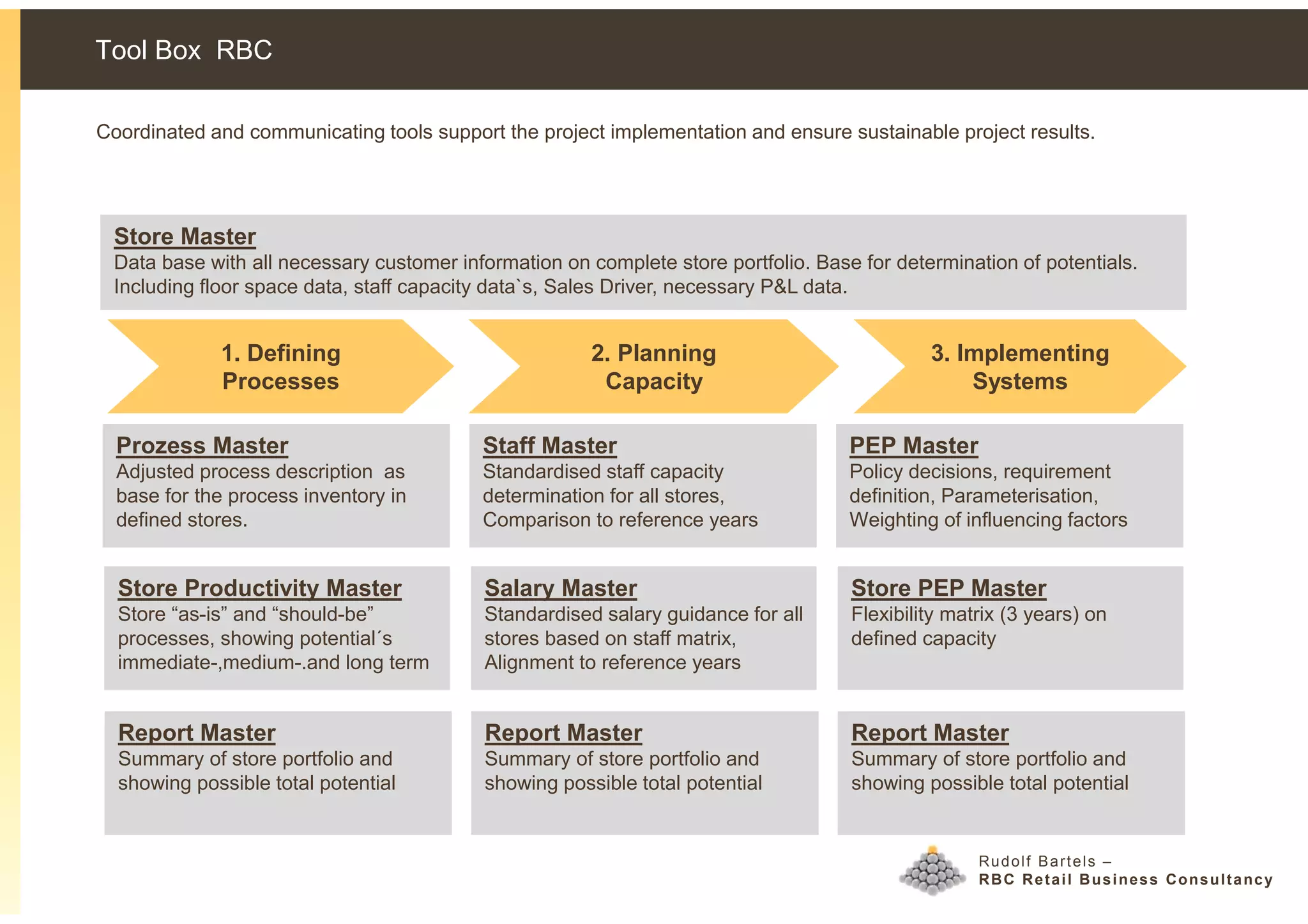 RBC Portfolio Slides English | PDF