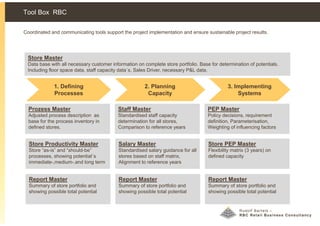 RBC Portfolio Slides English | PDF