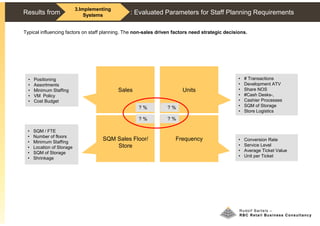RBC Portfolio Slides English | PDF