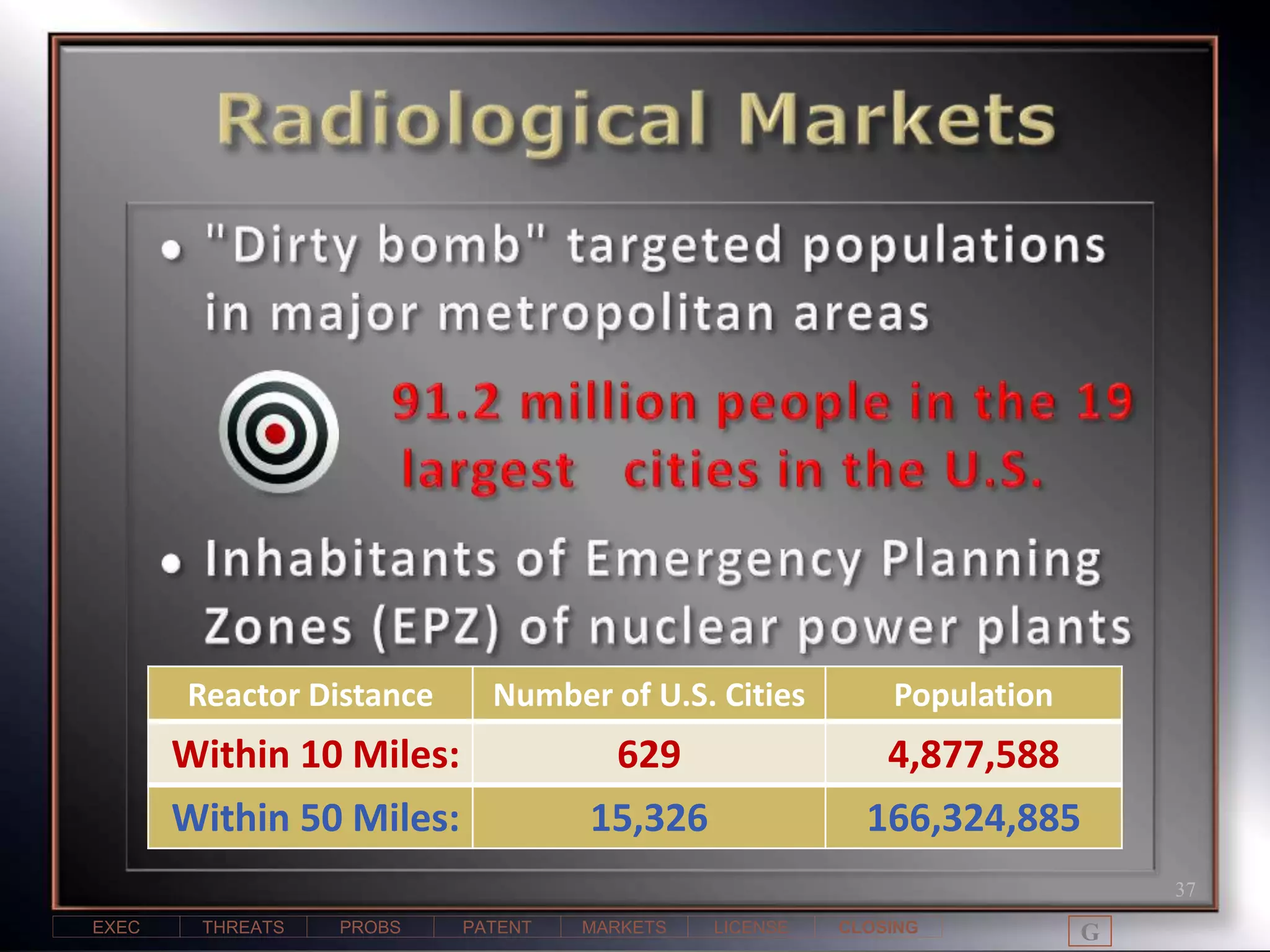 RBC Shield® Tiles: Complete WMD Protection | PPT