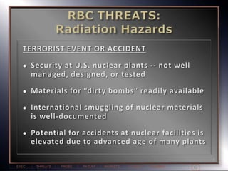 RBC Shield® Tiles: Complete WMD Protection | PPT