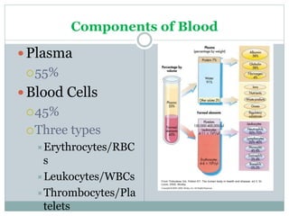 RBC & WBC abnormalities and their interpretation | PPTX