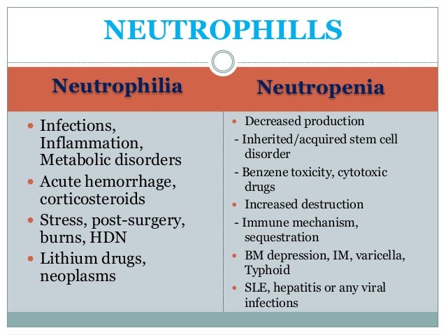 RBC & WBC abnormalities and their interpretation