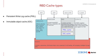 RBD Cache Types explanation persistent write log cache and immutable object cache and it's use ...