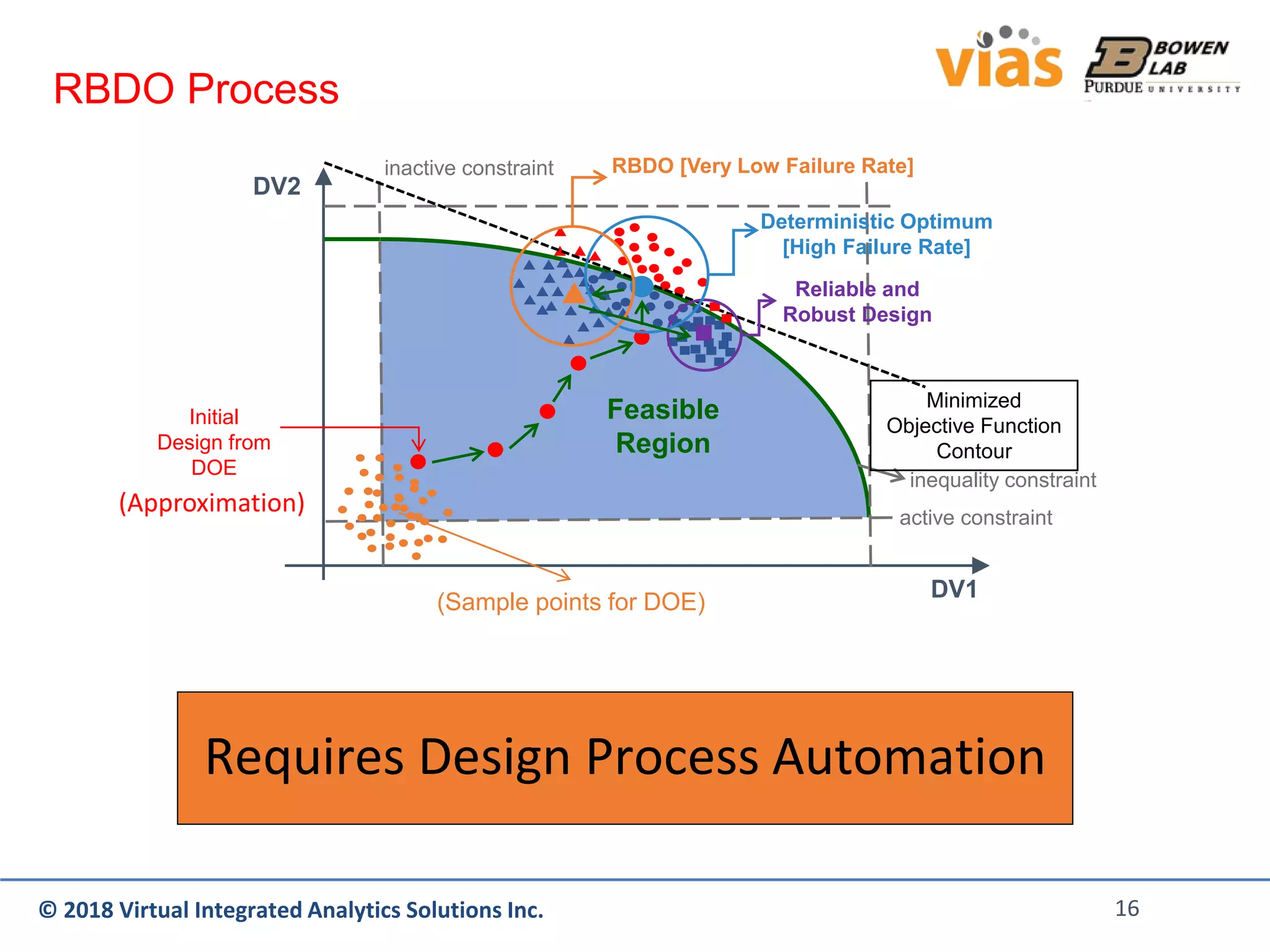 Reliability Based Design Optimization of Primary Shield Structure Under Seismic Loading | PDF
