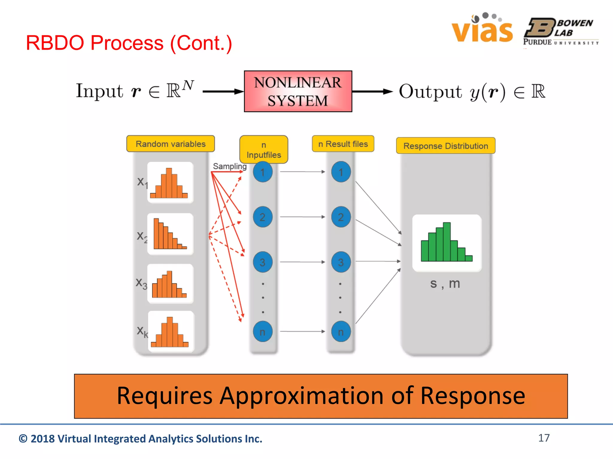 Reliability Based Design Optimization of Primary Shield Structure Under Seismic Loading | PDF