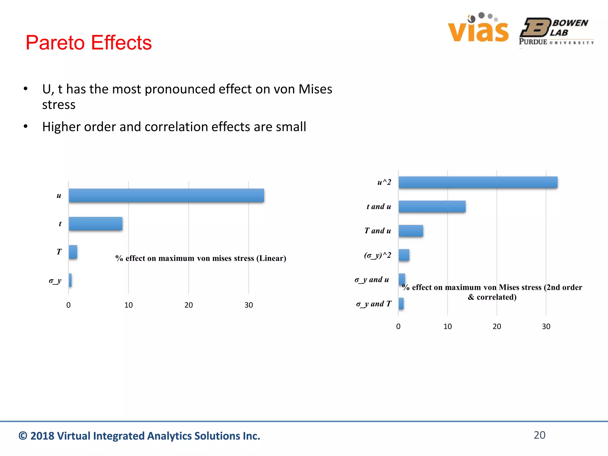 Reliability Based Design Optimization of Primary Shield Structure Under Seismic Loading | PDF