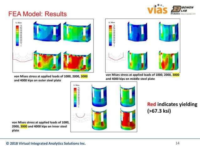 Reliability Based Design Optimization of Primary Shield Structure Under Seismic Loading | PDF