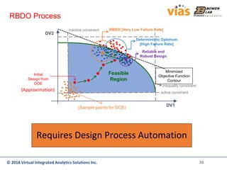 Reliability Based Design Optimization of Primary Shield Structure Under ...