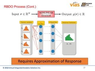 Reliability Based Design Optimization of Primary Shield Structure Under ...