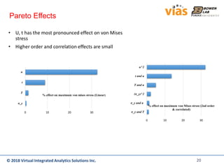 Reliability Based Design Optimization of Primary Shield Structure Under Seismic Loading | PDF