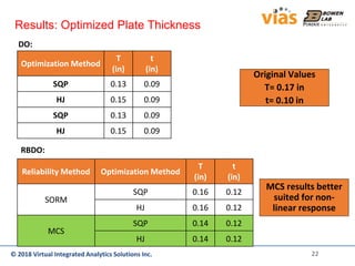 Reliability Based Design Optimization of Primary Shield Structure Under Seismic Loading | PDF