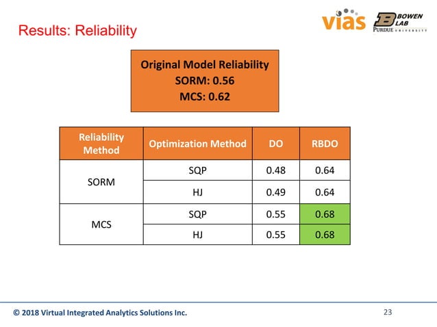 Reliability Based Design Optimization of Primary Shield Structure Under Seismic Loading | PDF