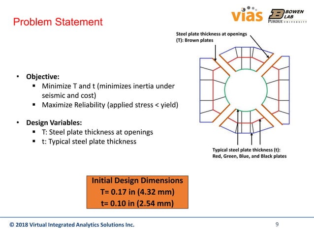 Reliability Based Design Optimization of Primary Shield Structure Under Seismic Loading | PDF