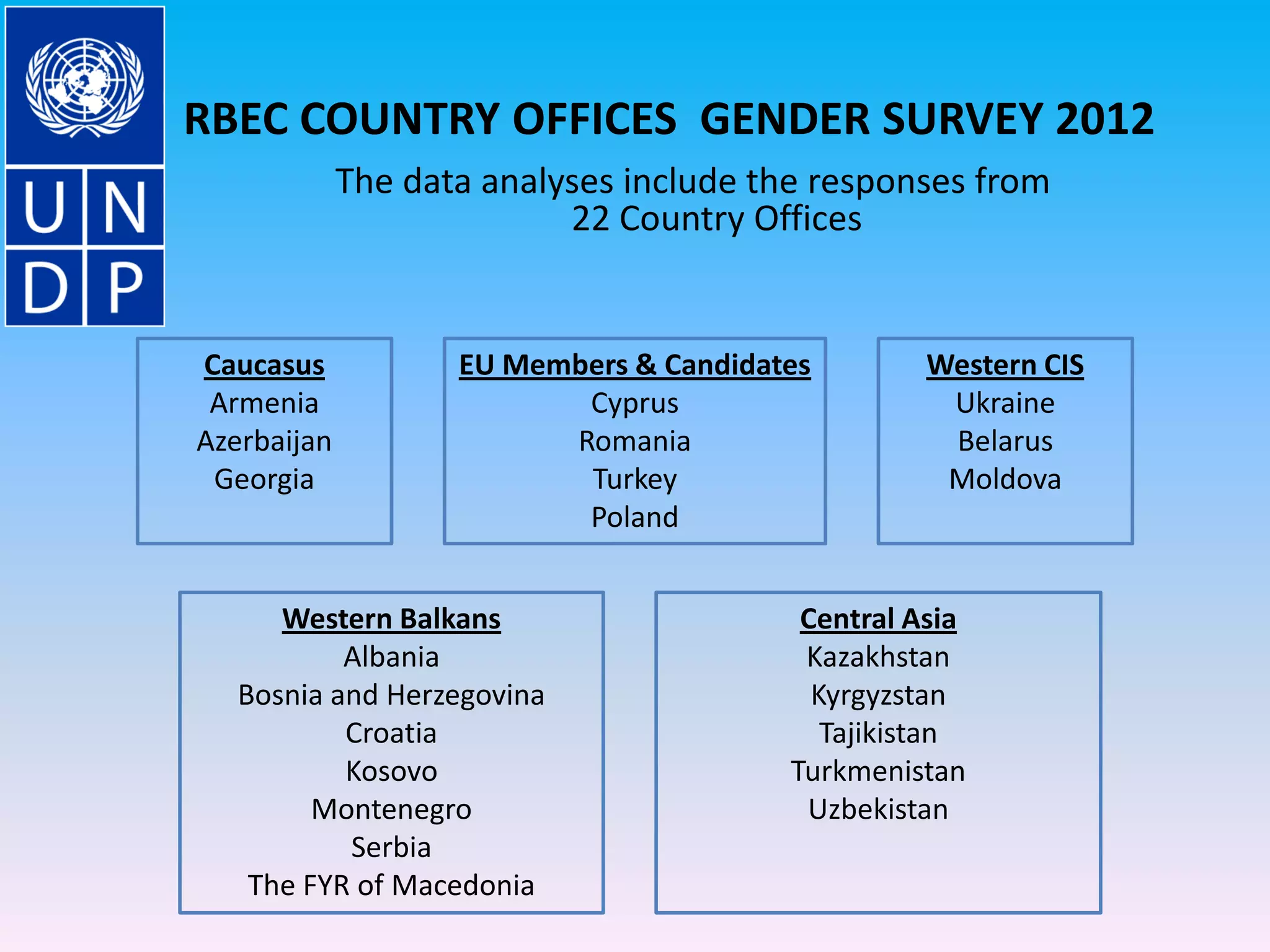 Rbec country offices gender survey 2012 | PPT | Free Download