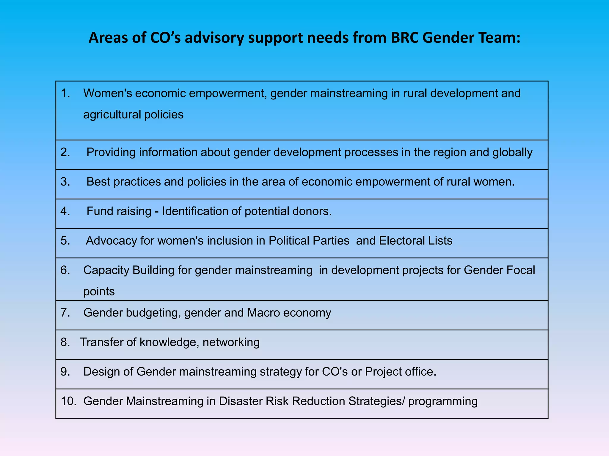 Rbec country offices gender survey 2012 | PPT | Free Download