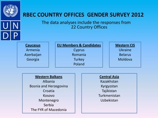Rbec country offices gender survey 2012 | PPT | Free Download