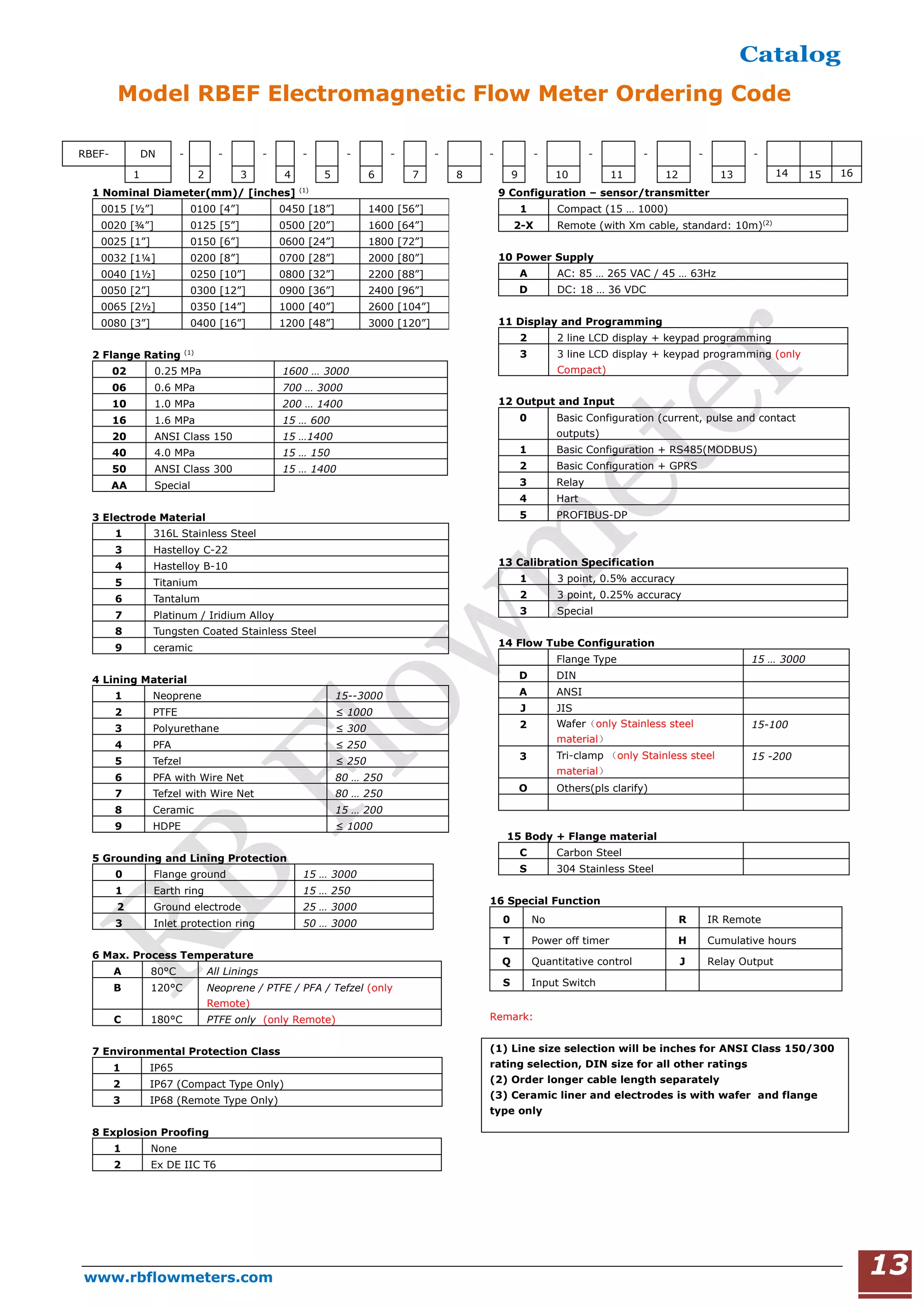 RBEF General Purpose Electromagnetic Flowmeter catalog 2017 | PDF