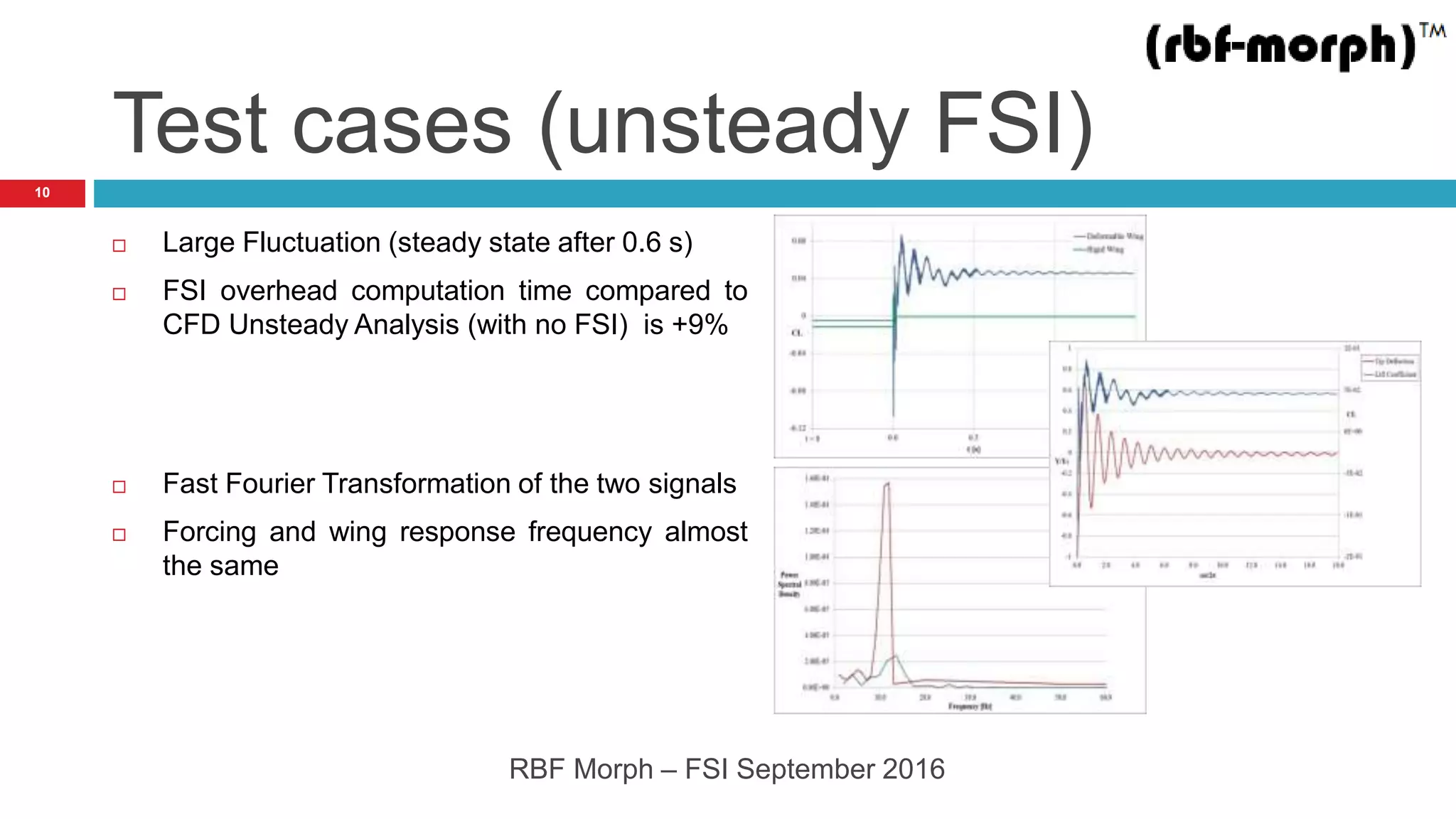 RBF Morph FSI features | PPT