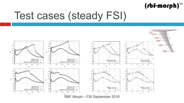 RBF Morph FSI features | PPT