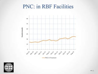 Rbf afghanistan women deliver | PPT