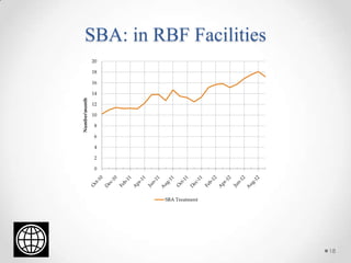 Rbf afghanistan women deliver | PPT