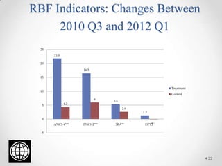 Rbf afghanistan women deliver | PPT