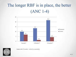 Rbf afghanistan women deliver | PPT