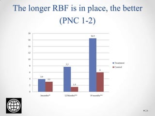 Rbf afghanistan women deliver | PPT