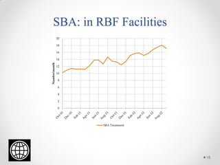 RBF in Afghanistan: Motivation, Design and Preliminary Results | PPT