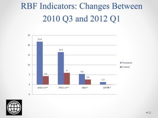 RBF in Afghanistan: Motivation, Design and Preliminary Results | PPT
