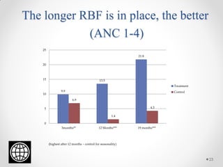 RBF in Afghanistan: Motivation, Design and Preliminary Results | PPT