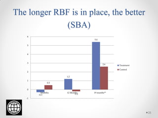 RBF in Afghanistan: Motivation, Design and Preliminary Results | PPT