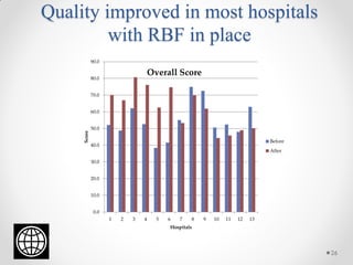 RBF in Afghanistan: Motivation, Design and Preliminary Results | PPT