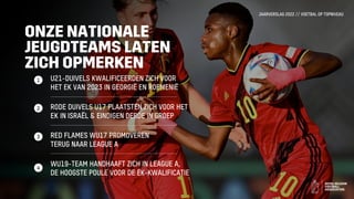 KBVB Jaarverslag 2022 | PPT