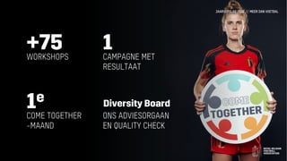 KBVB Jaarverslag 2022 | PPT