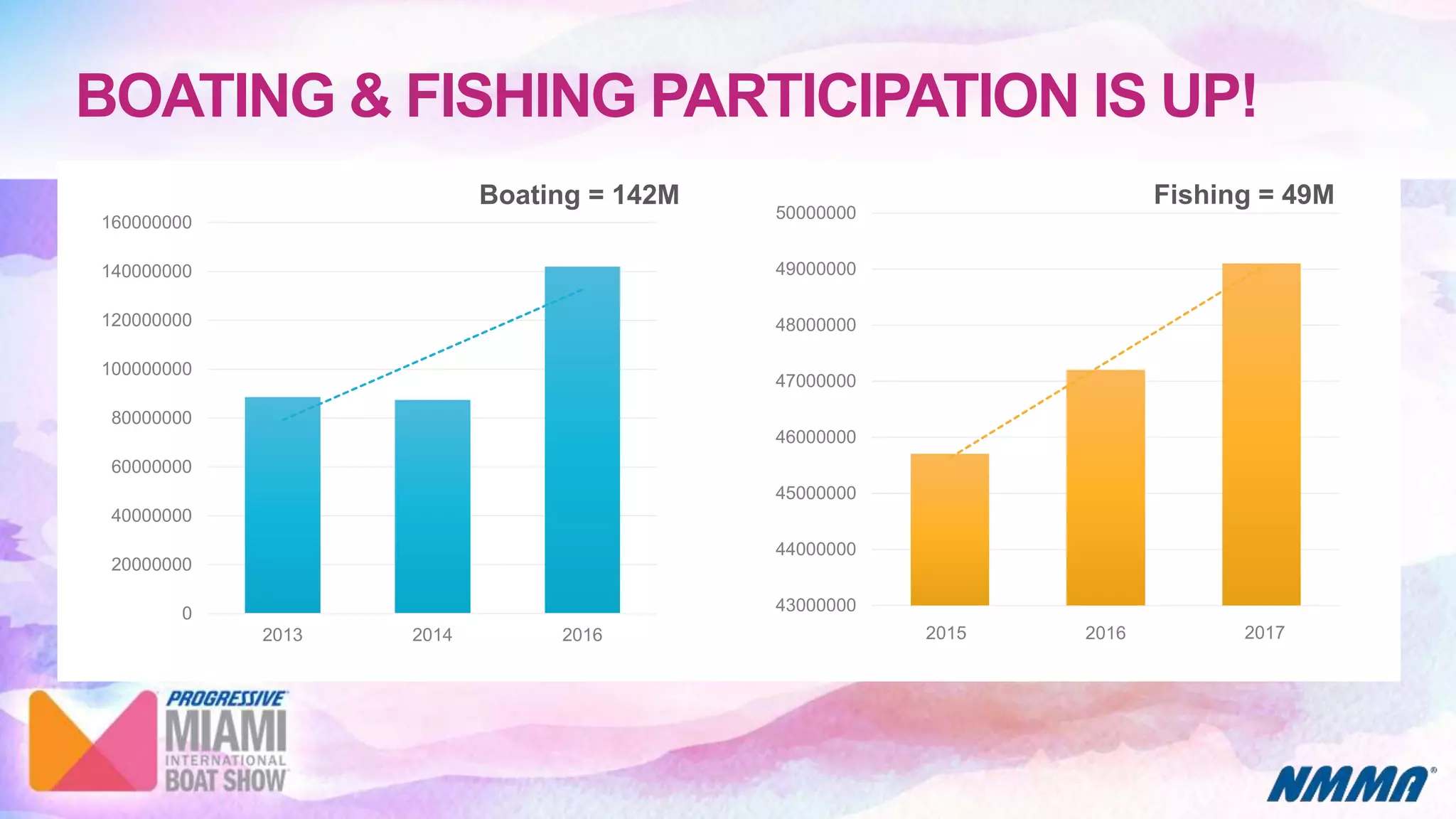 RBFF 2019 Miami Boat Show Presentation | PPT