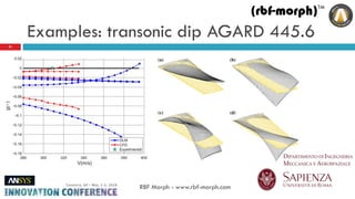 Fast FSI in the Fluent Solver using RBF Morph Modal Superposition ...