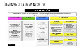 Trama-_elementos_estructura_y_ejemplo..pdf
