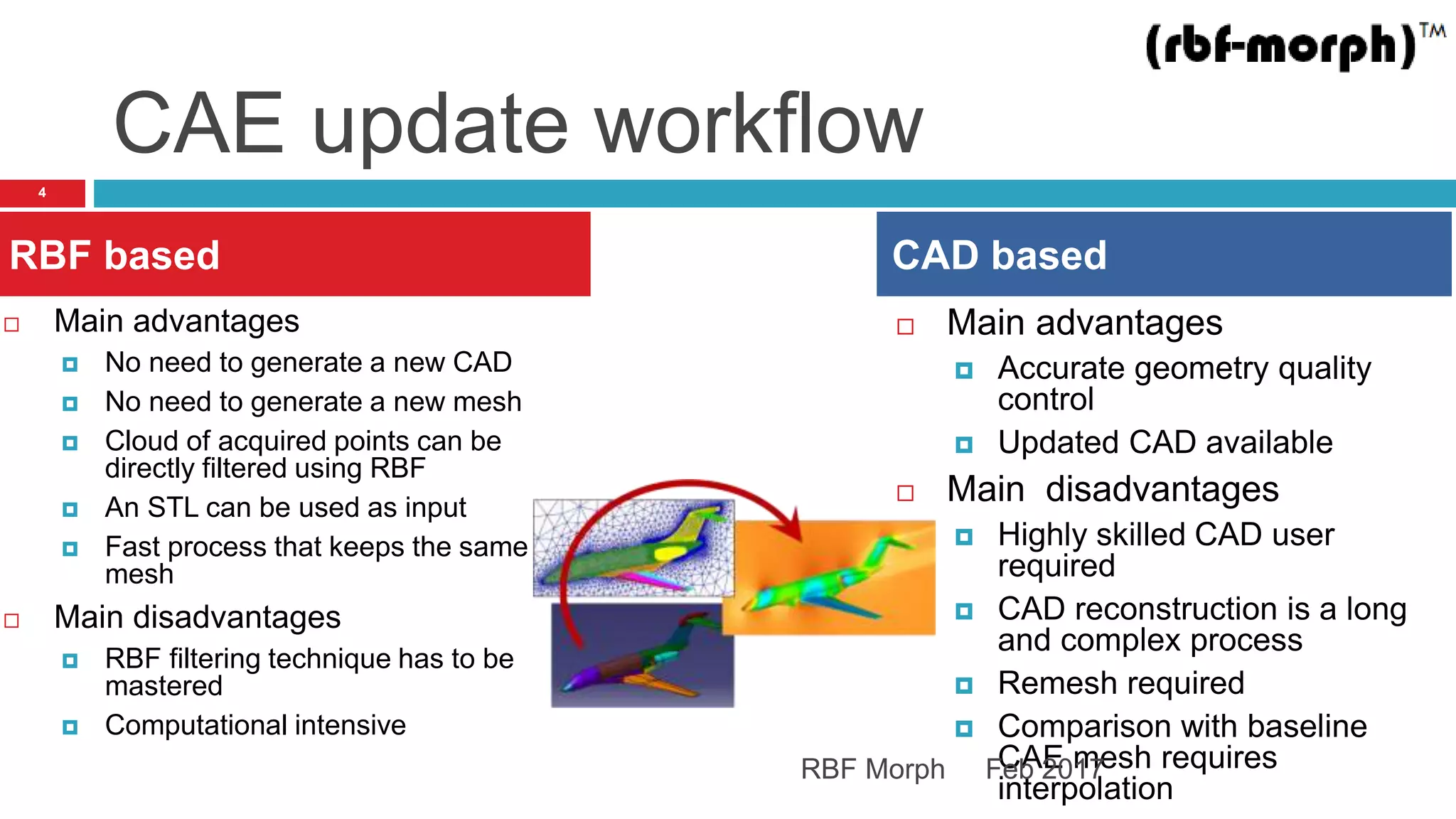 RBF update of CAE models on actual manufactured shapes | PPT