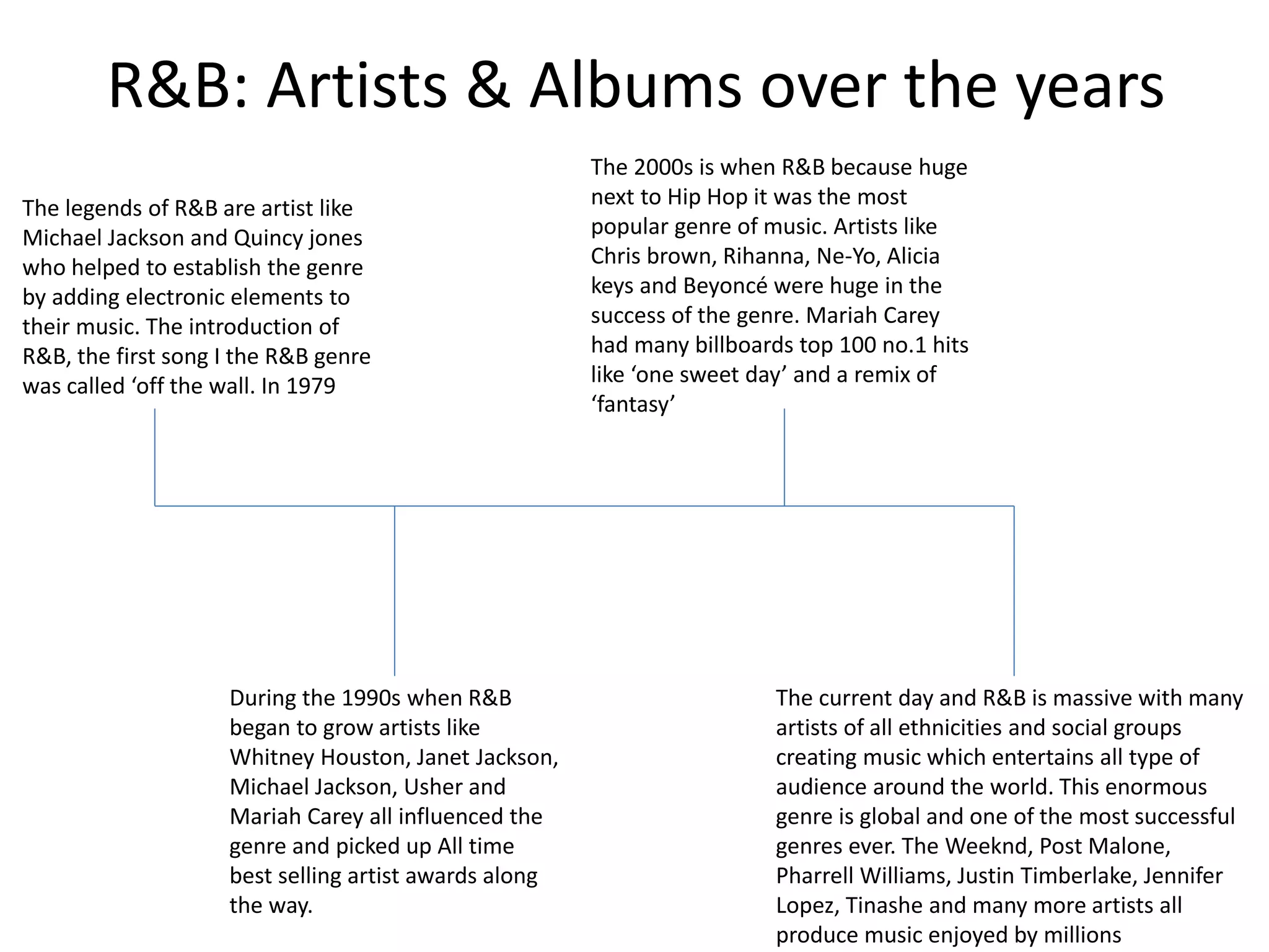 R&b history | PPT