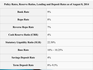 Understanding the Reserve Bank Of India | PPTX